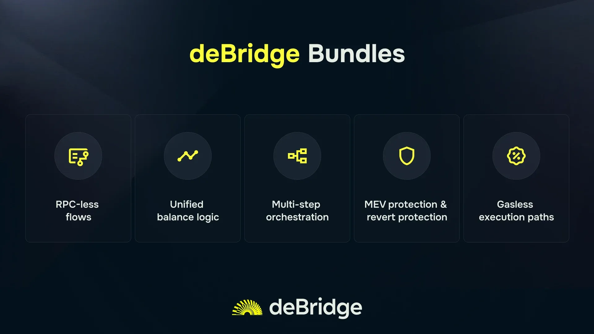 Introducing deBridge Bundles