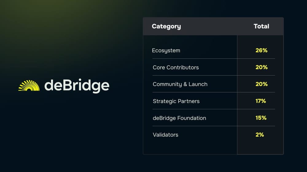 deBridge introduces DBR