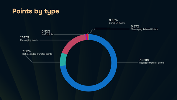 Snapshot of deBridge Points Season 1 & launch of Season 2