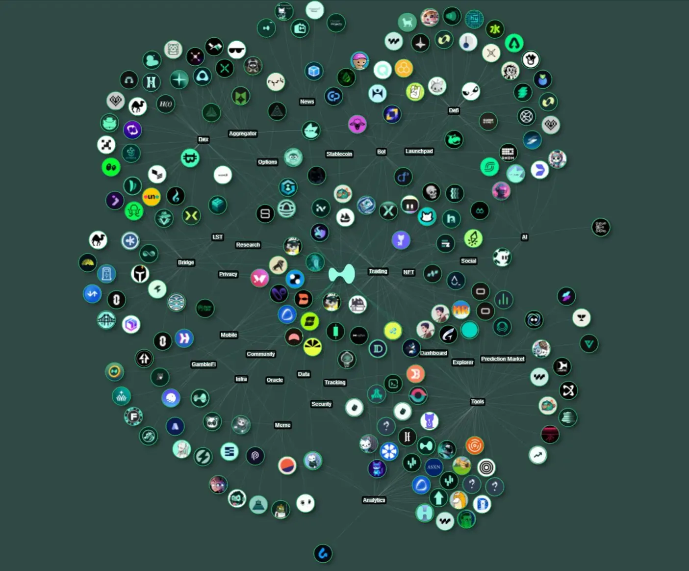 What Is Hyperliquid? Inside the High-Performance DeFi Exchange