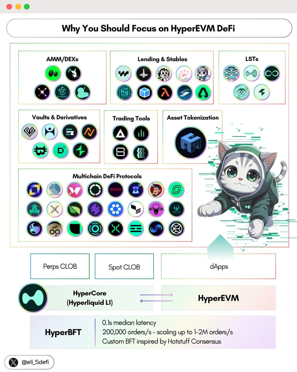 What is HyperEVM? Exploring Hyperliquid's Scalable EVM Layer